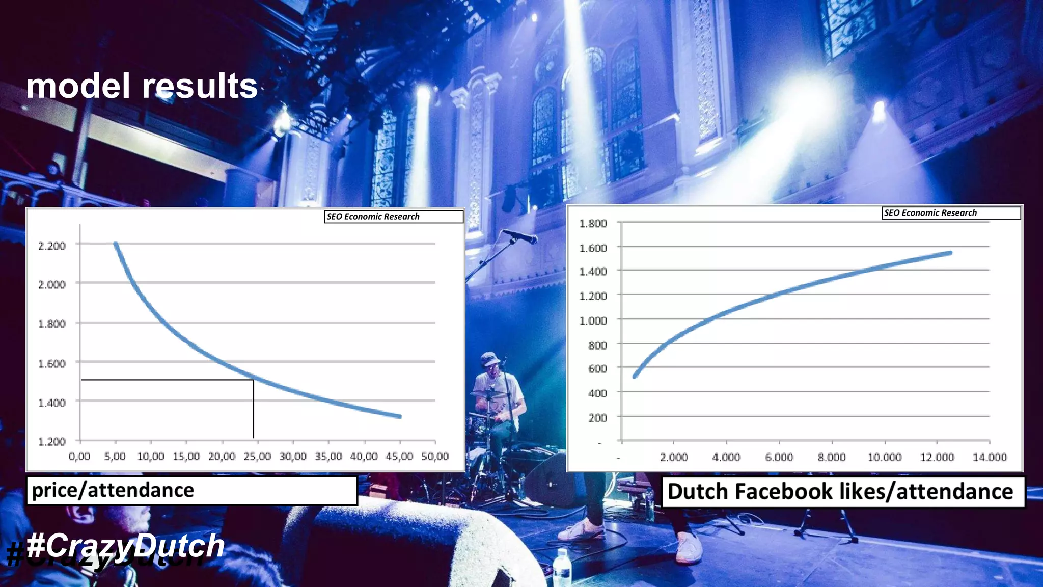 How the Crazy Dutch Are Innovating Music Discovery | PPT