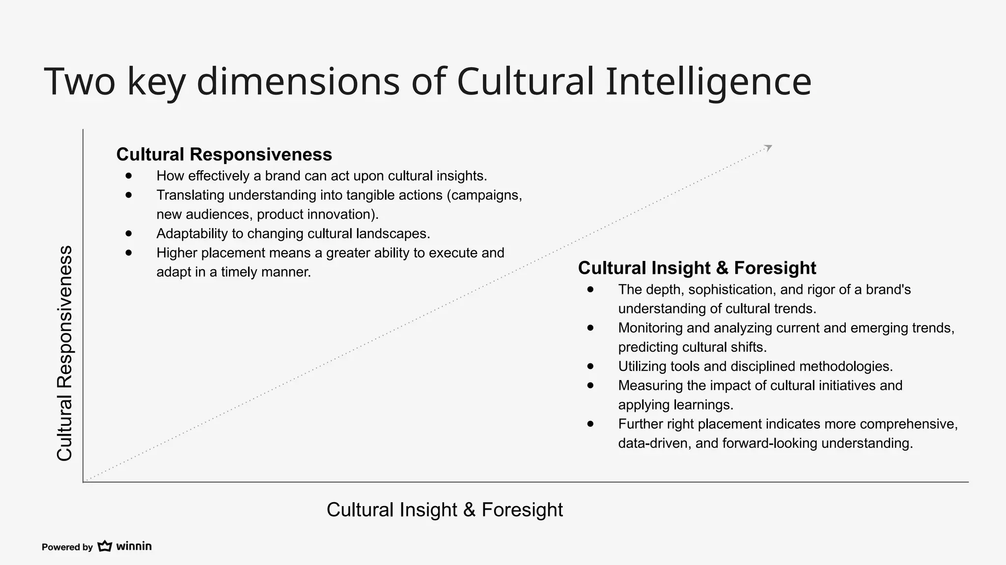 SXSW_ Cultural Intelligence Overview.pptx