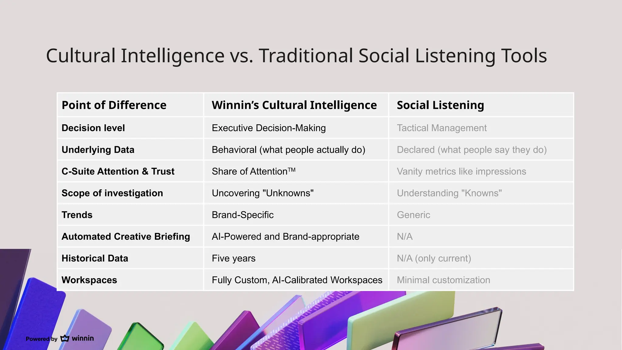 SXSW_ Cultural Intelligence Overview.pptx