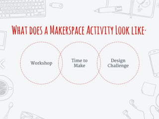SXSWedu: Design Challenges in Makerspaces | PPT