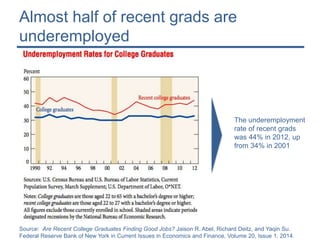 What Employers Want Most and Get Least from Grads | PPT