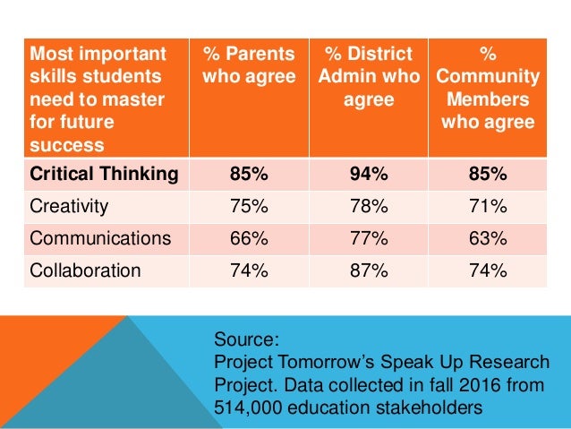 SXSWedu 2018: Making Critical Thinking Real with Digital Content