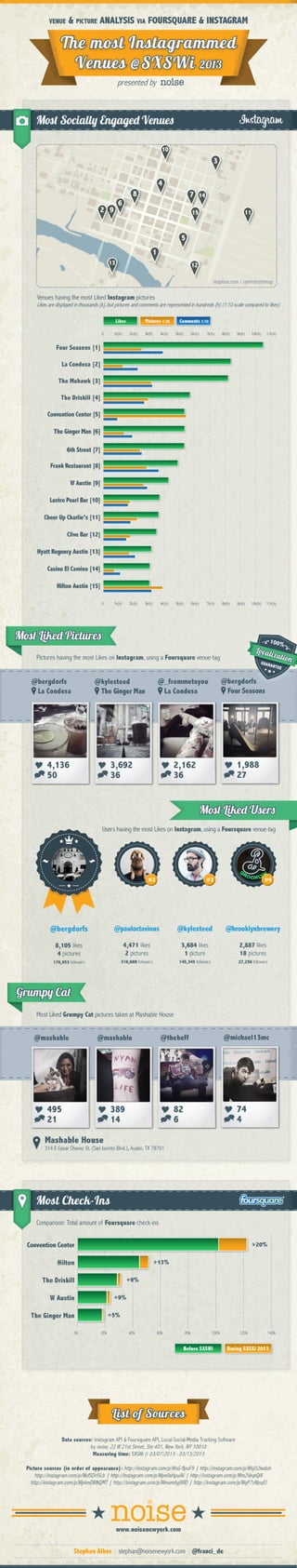 Sxs wi instagram-foursquare-infographic-map-flat | PDF