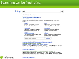 SXSW PanelPicker | PPT