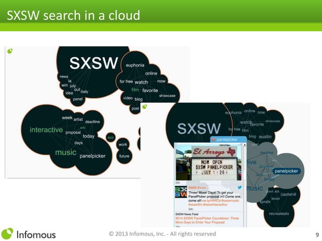 SXSW PanelPicker | PPT