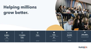 SXSW Panel Picker_2022 | PPTX