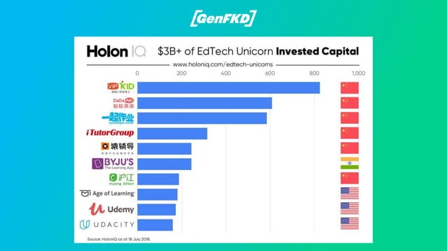 Sxsw proposal david | PPTX | Online Education | Education