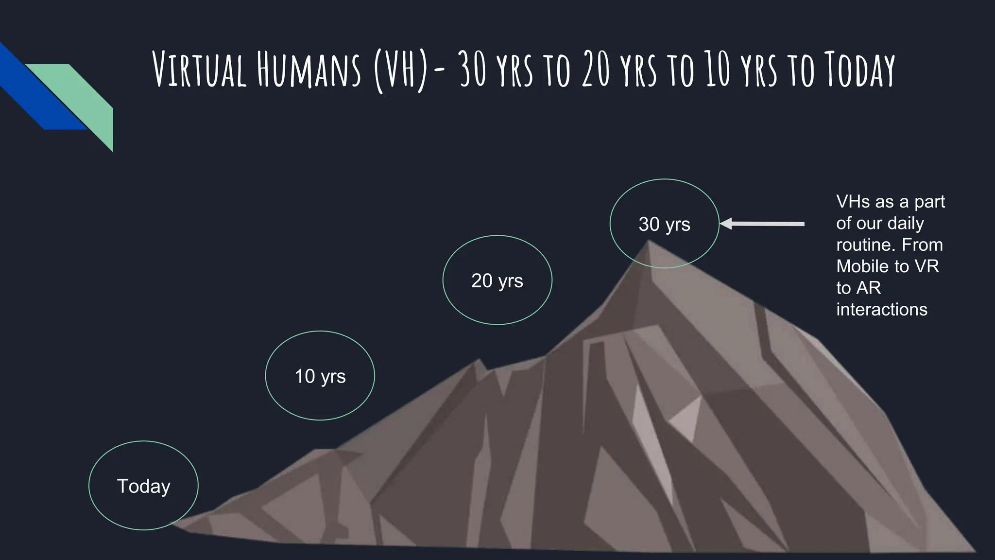 SXSW Proposal_Overview by Brandon Ross of J & Z | PPTX