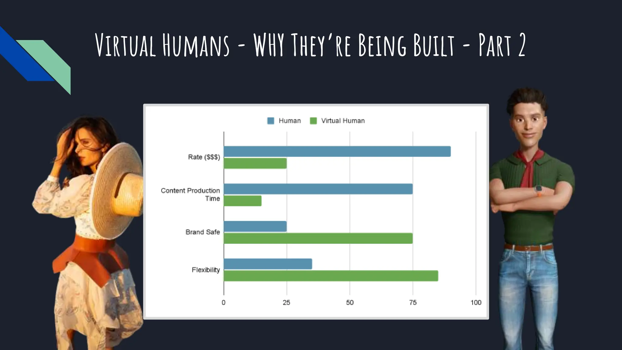 SXSW Proposal_Overview by Brandon Ross of J & Z | PPTX