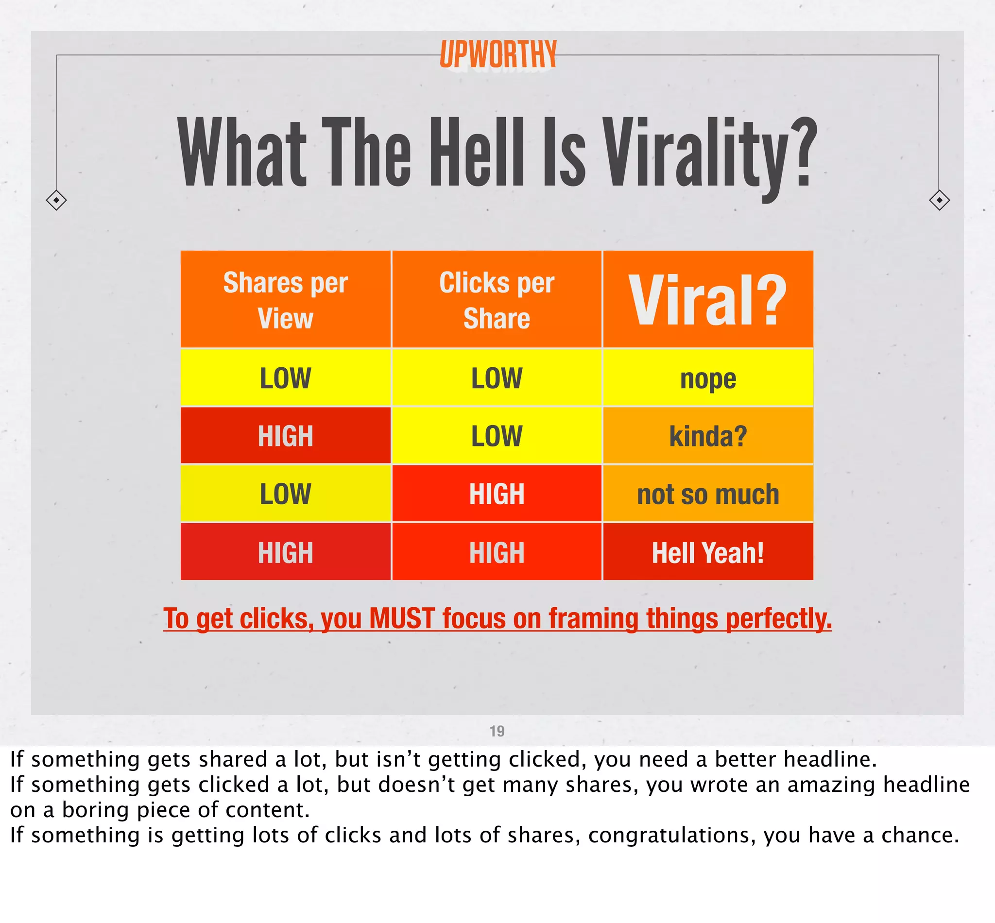 The Sweet Science Of Virality | PDF