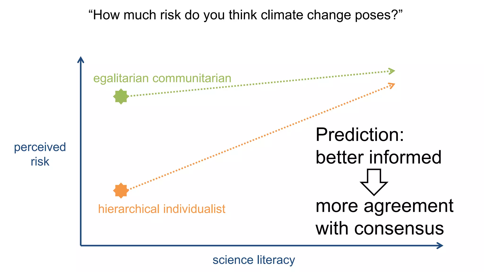 Design vs. Doubt: Design Thinking + Science Communication - SXSW 2016 ...
