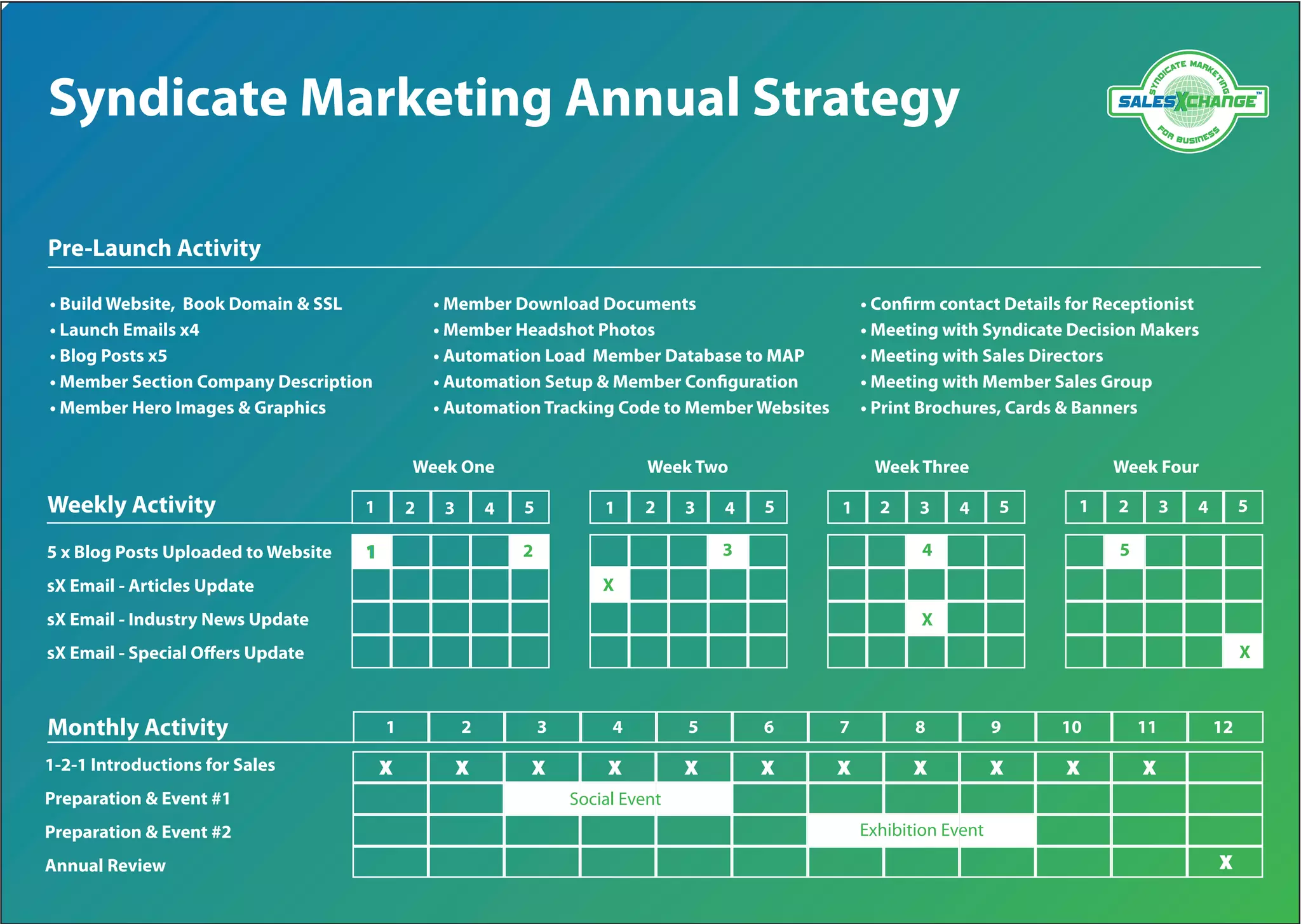 Syndicate Marketing Strategy Timetable | PDF