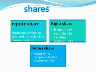 secondary market | PPTX