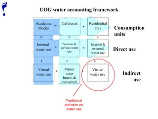 Water Footprint Studies at UOG; sy.ppt.ppt