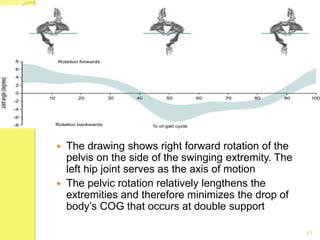 Gait_Biomechanics, Analysis and Abnormalities | PPTX