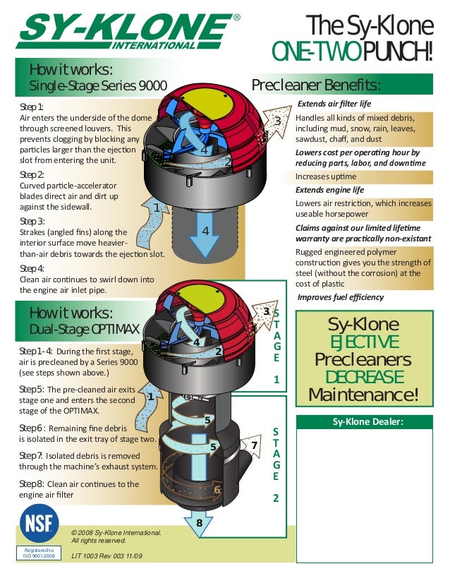 Air precleaners by Sy klone (системы воздухоочистки)