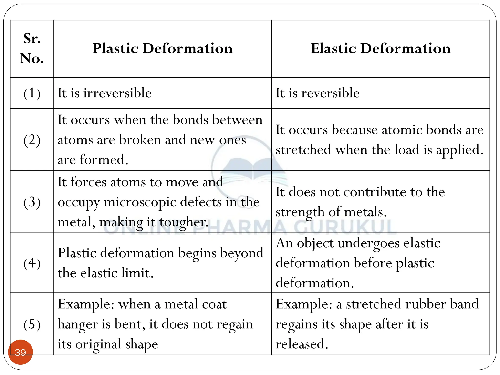 SY - PP II - Rheology and Newtons Law of Flow.pdf
