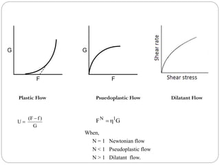 SY - PP II - Rheology and Newtons Law of Flow.pdf