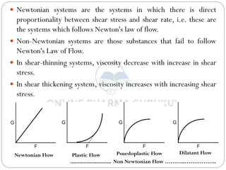 SY - PP II - Rheology and Newtons Law of Flow.pdf
