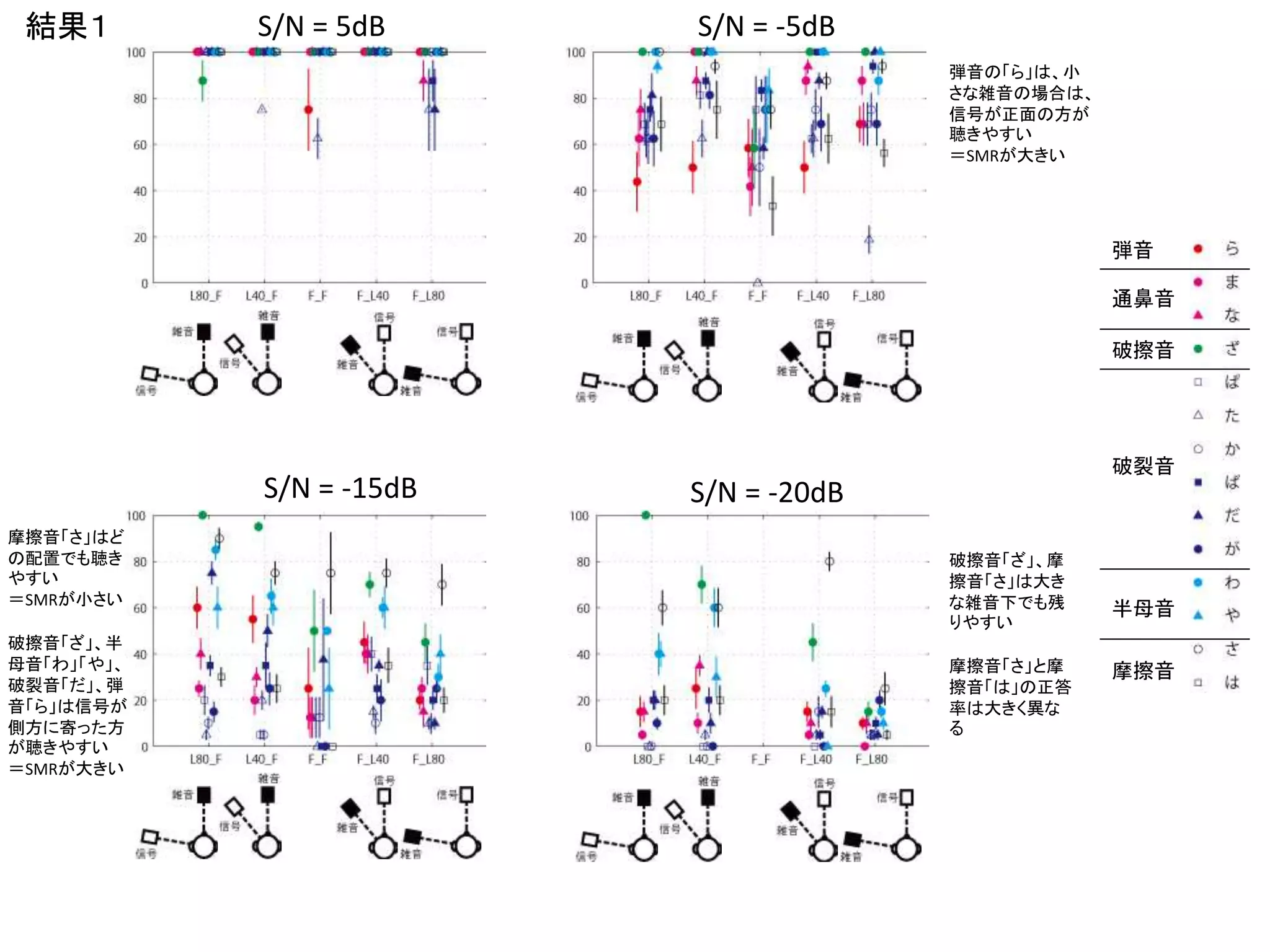 Speech discrimination test with mixed noise SY11-3 | PPTX | Digital ...