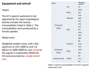 Speech discrimination test with mixed noise SY11-3 | PPTX