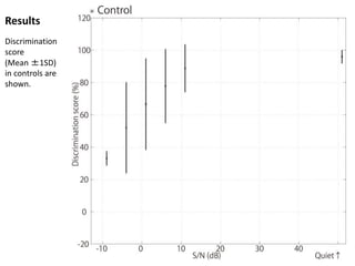 Speech discrimination test with mixed noise SY11-3 | PPTX | Digital ...