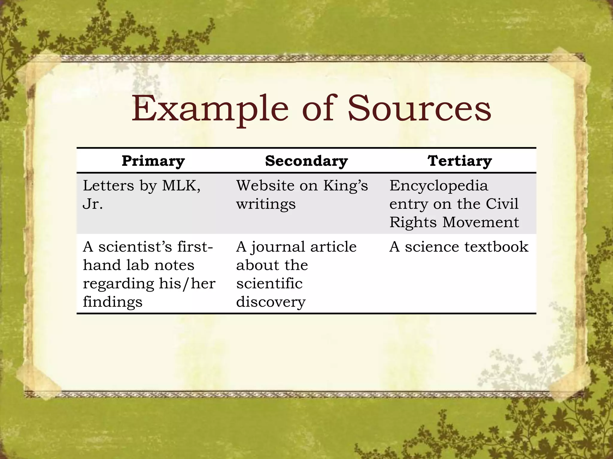 Components of a Research Paper | PPTX