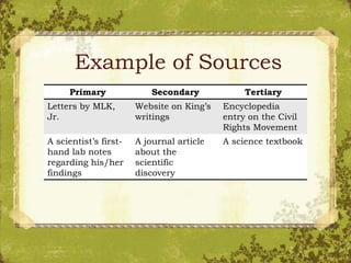Components of a Research Paper | PPTX