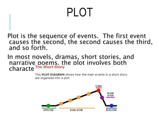Literary Terms | PPTX