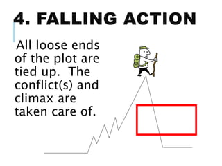 Plot Elements | PPTX