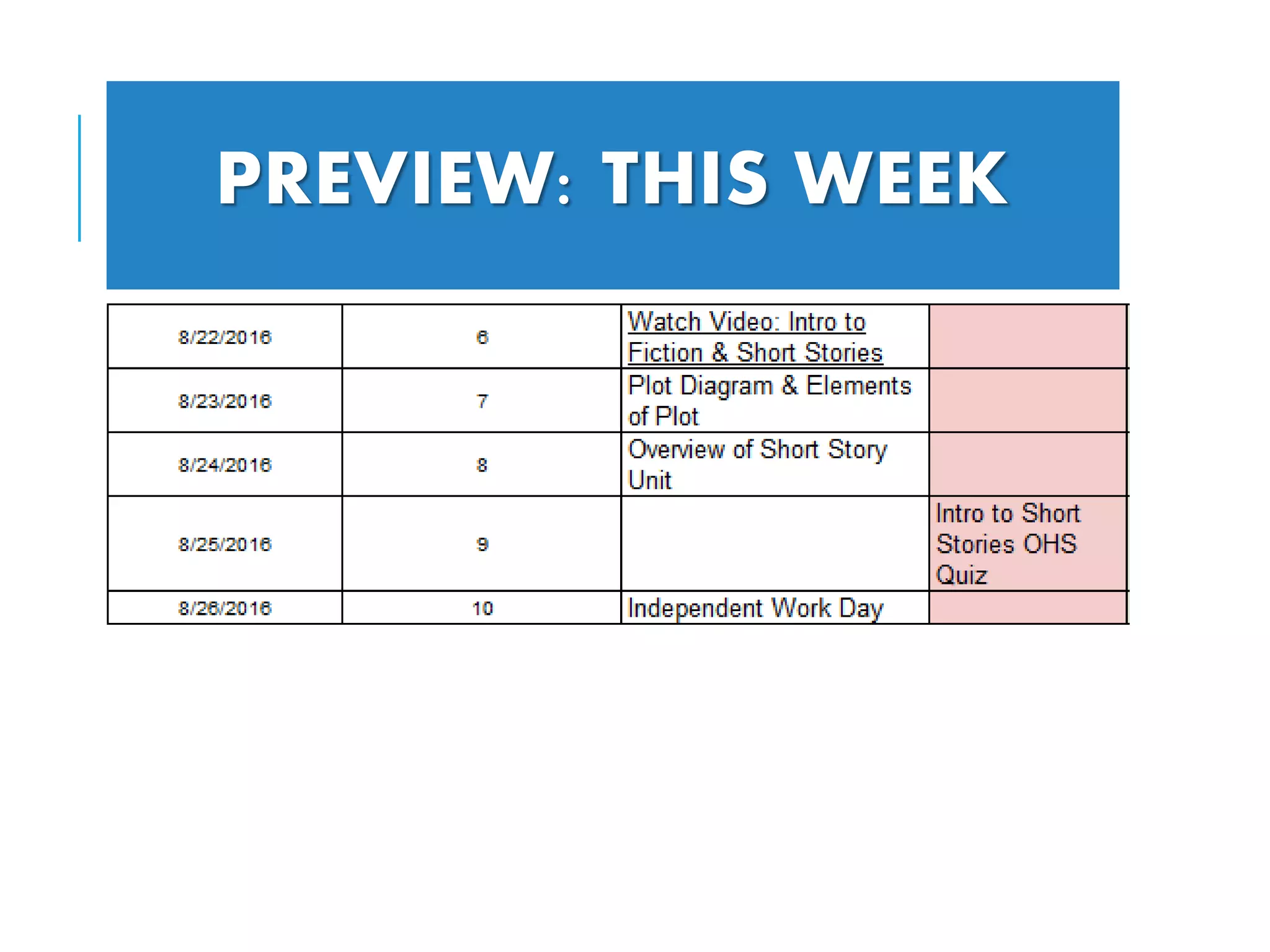 Short Stories Unit Overview | PPTX