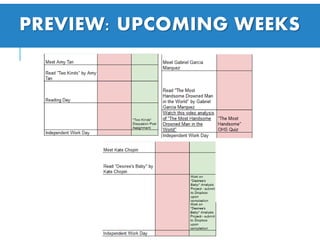 Short Stories Unit Overview | PPTX