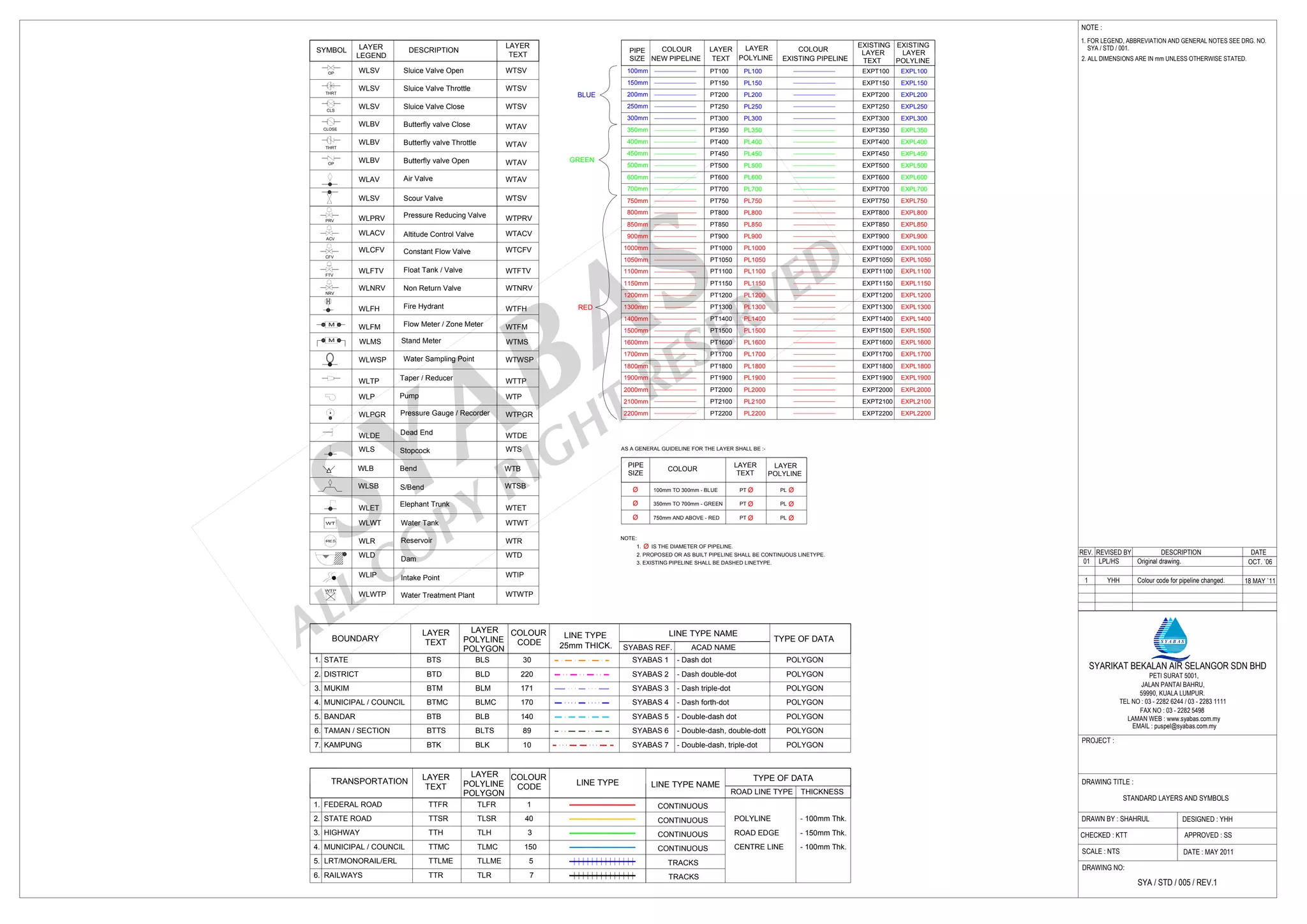 Syabas Standard Drawings.pdf