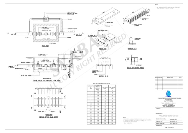 Syabas Standard Drawings.pdf