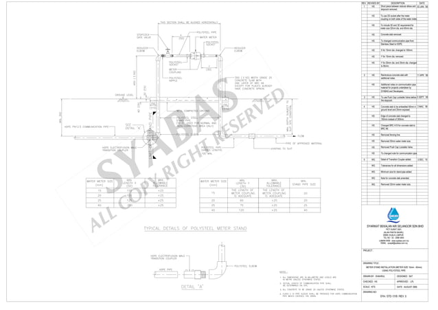 Syabas Standard Drawings.pdf