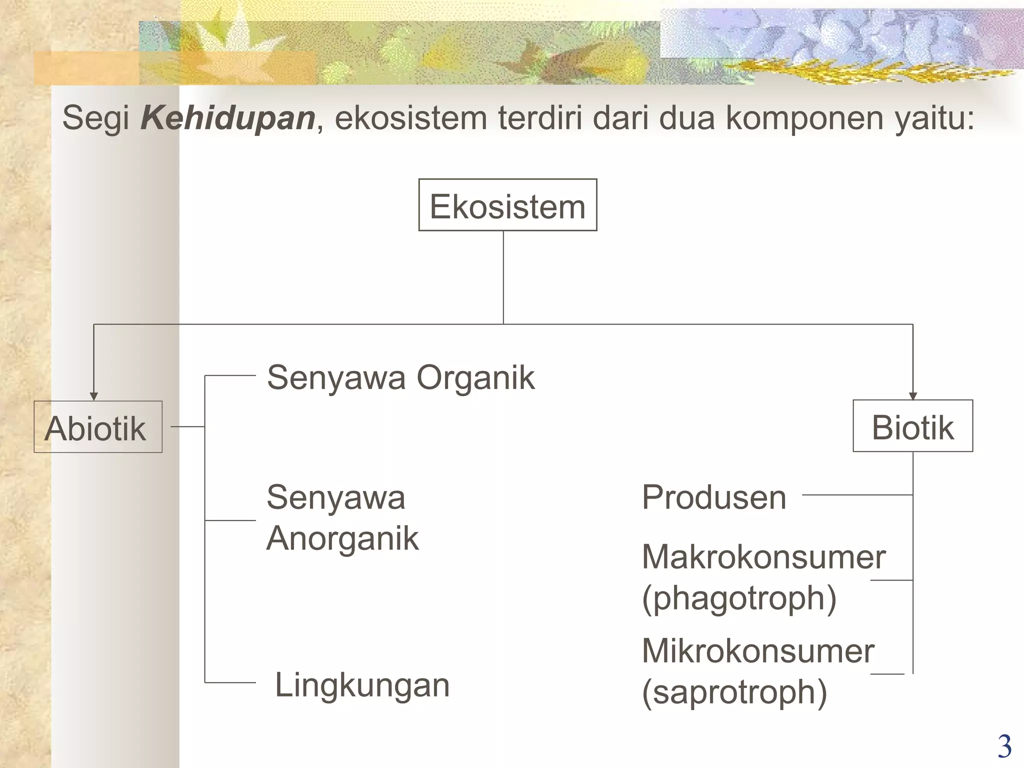 Powerpoint tentang Ekosistem | PPT
