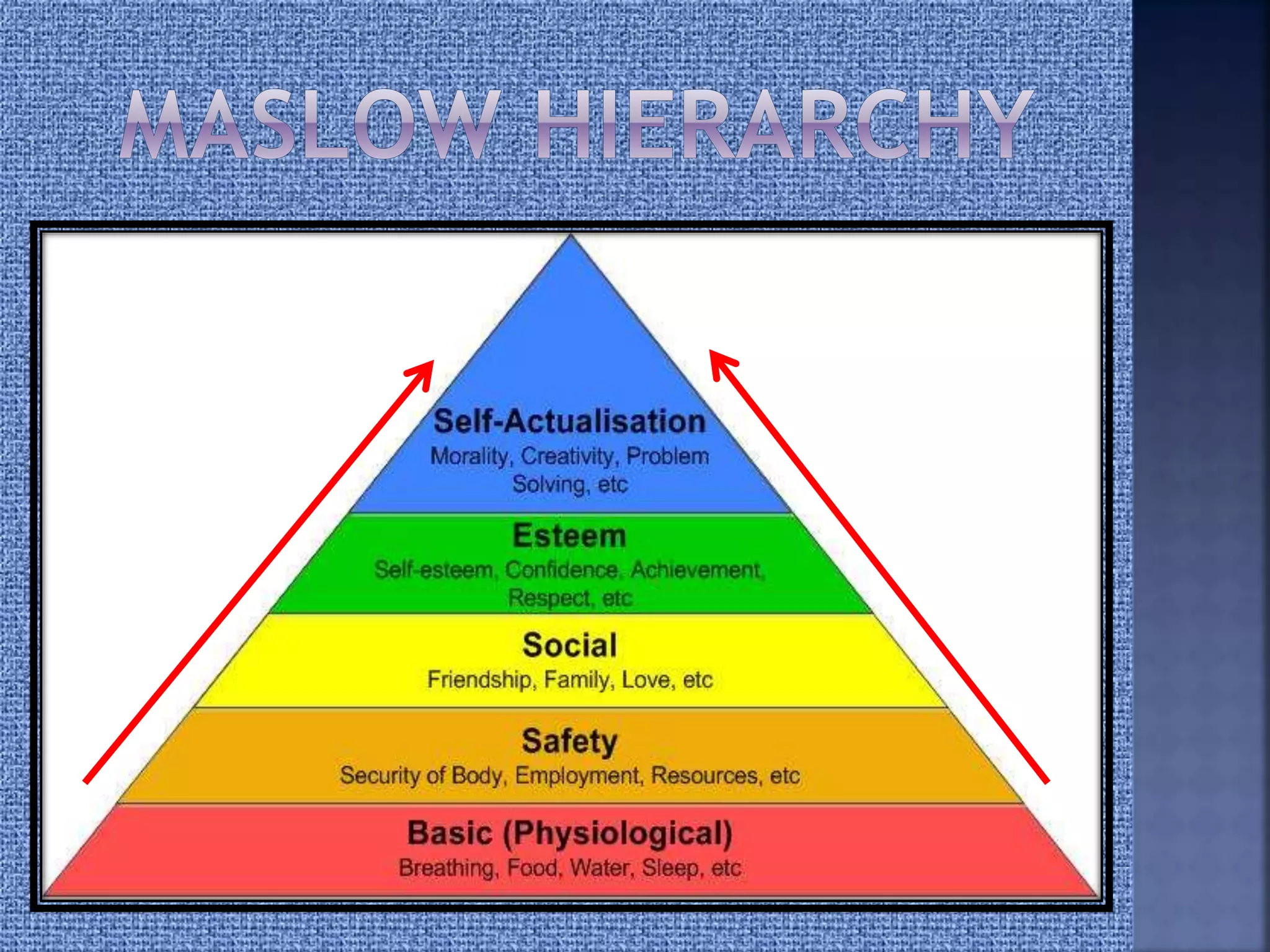 Fashion & Visual merchandising - LA 1 Fashion Theories (Consumer ...