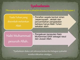Konsep Syahadah | PPSX