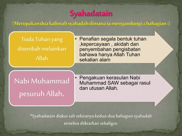 Konsep Syahadah | PPSX