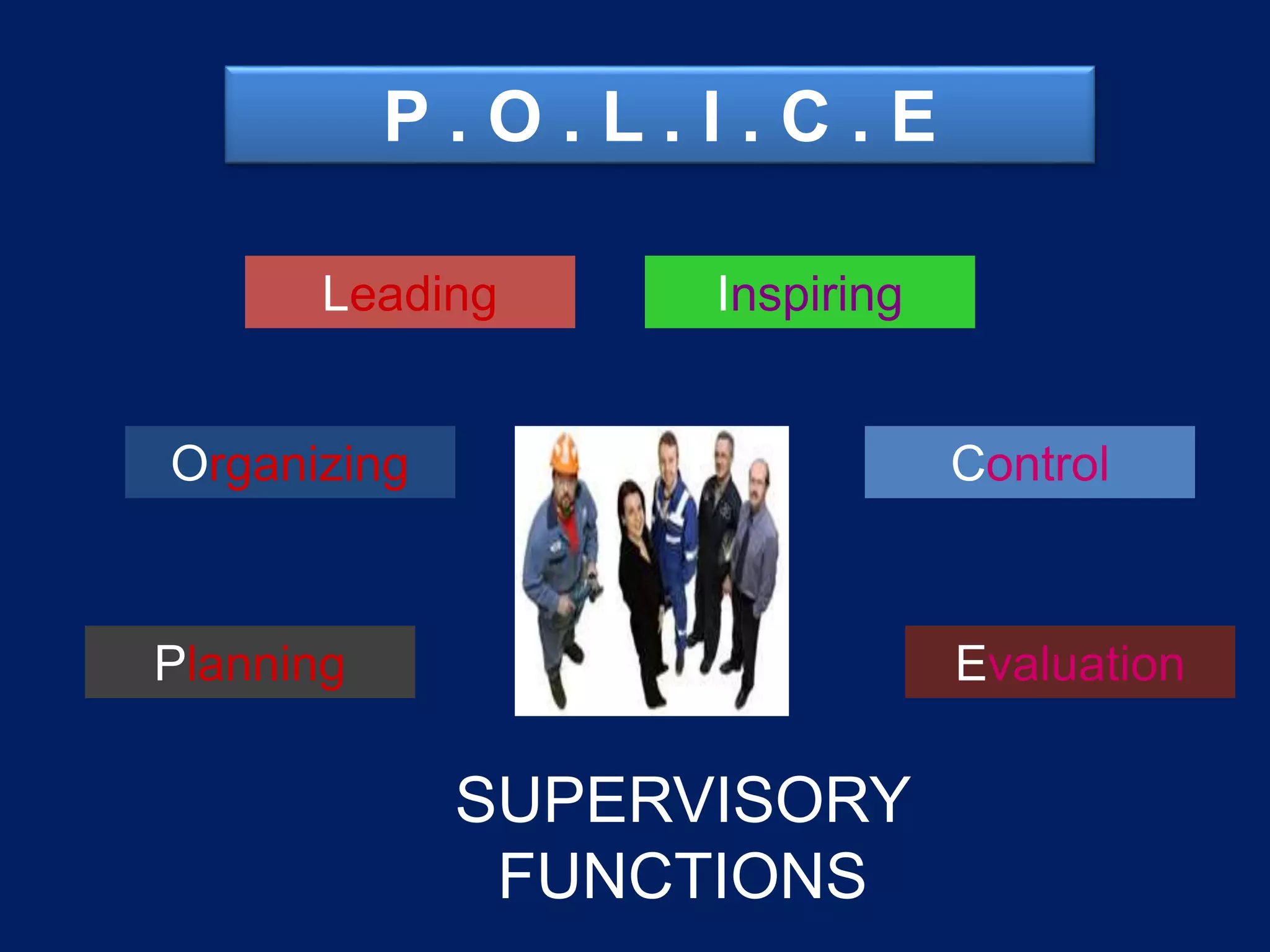 Effective Supervisory Skills for Managers | PPTX