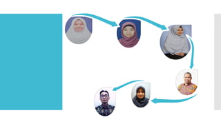 Presentasi PKKS pp SMP IT Baitul Anshor1 | PPTX