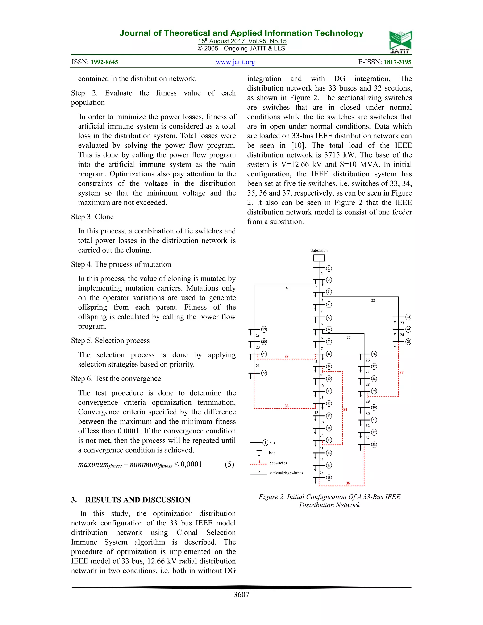 APPLICATION OF CLONAL SELECTION IMMUNE SYSTEM METHOD FOR OPTIMIZATION ...