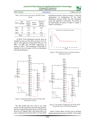 APPLICATION OF CLONAL SELECTION IMMUNE SYSTEM METHOD FOR OPTIMIZATION OF DISTRIBUTION NETWORK | PDF