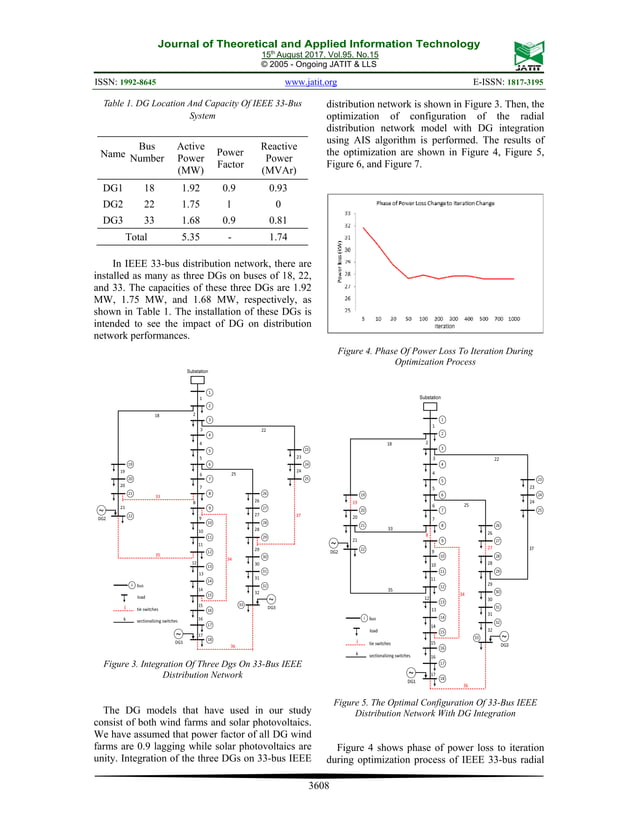 Application Of Clonal Selection Immune System Method For Optimization Of Distribution Network Pdf
