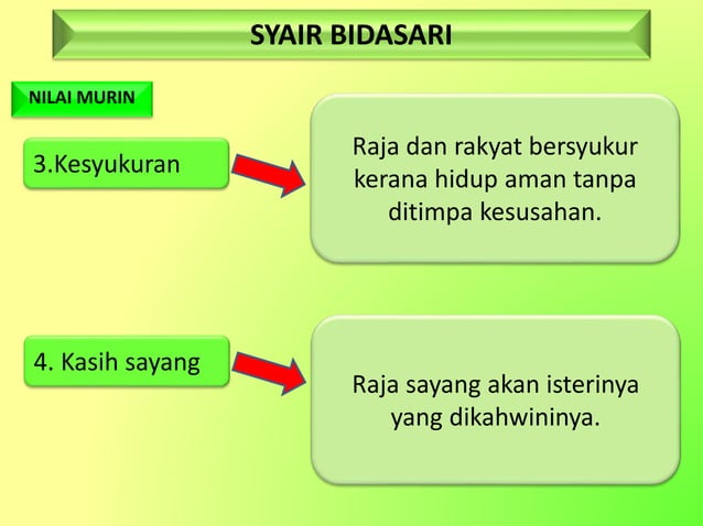 Syair bidasari nilai murni | PPT