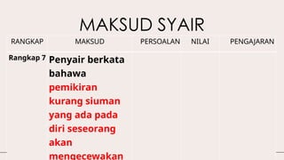 Syair Burung Nuri Bintang Hati komponen satera | PPT