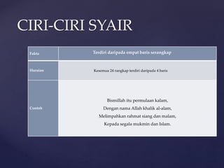 Syair ikan terubuk | PPTX