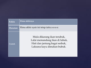 Syair ikan terubuk | PPTX