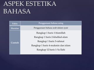 Syair ikan terubuk | PPTX