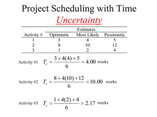 Syam critical path cpa | PPTX